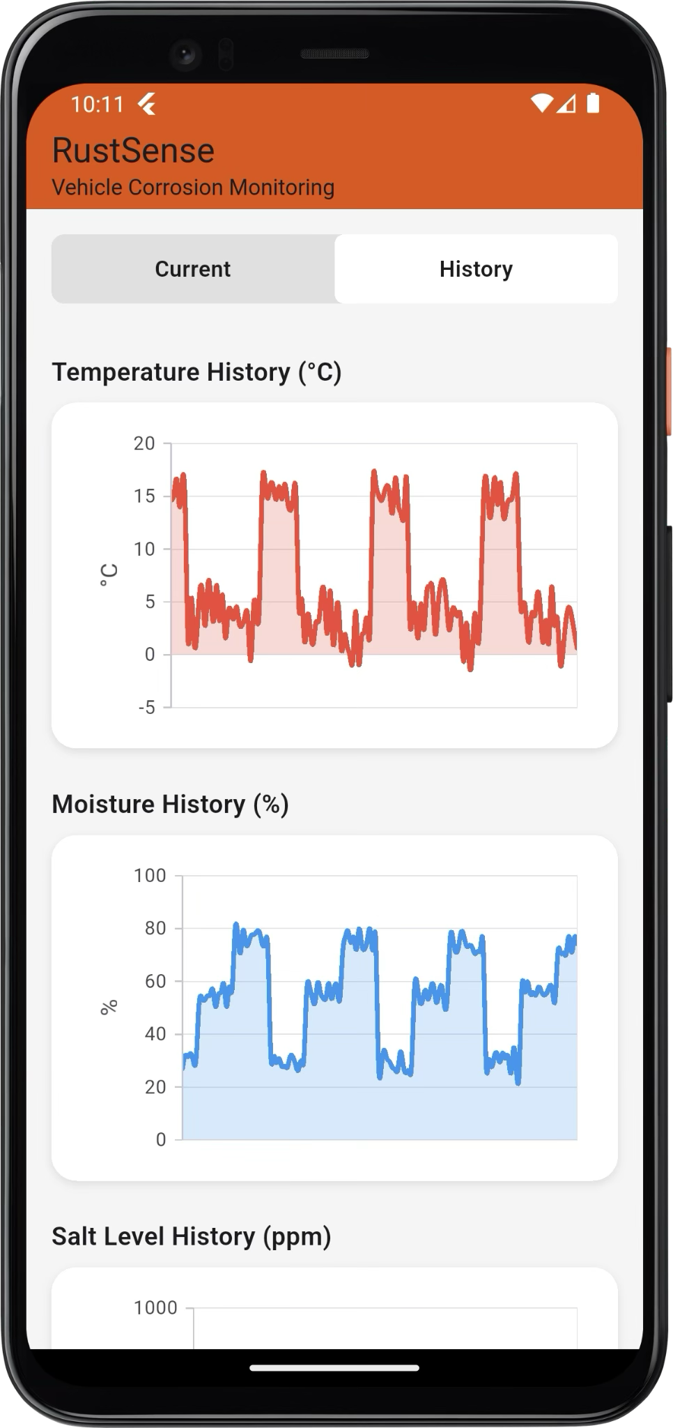 RustSense - Intelligent Vehicle Corrosion Detection